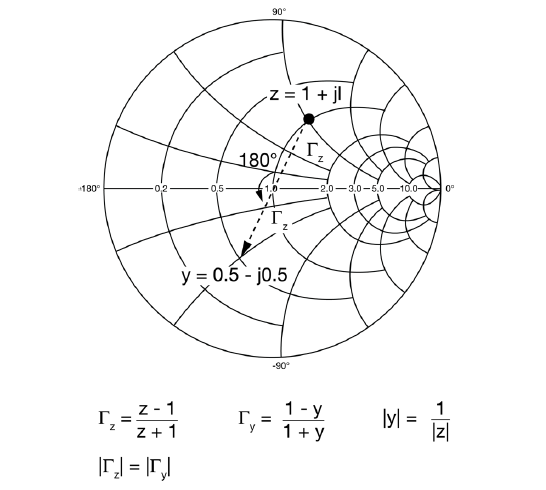 什么是史密斯圆图？ - 知乎