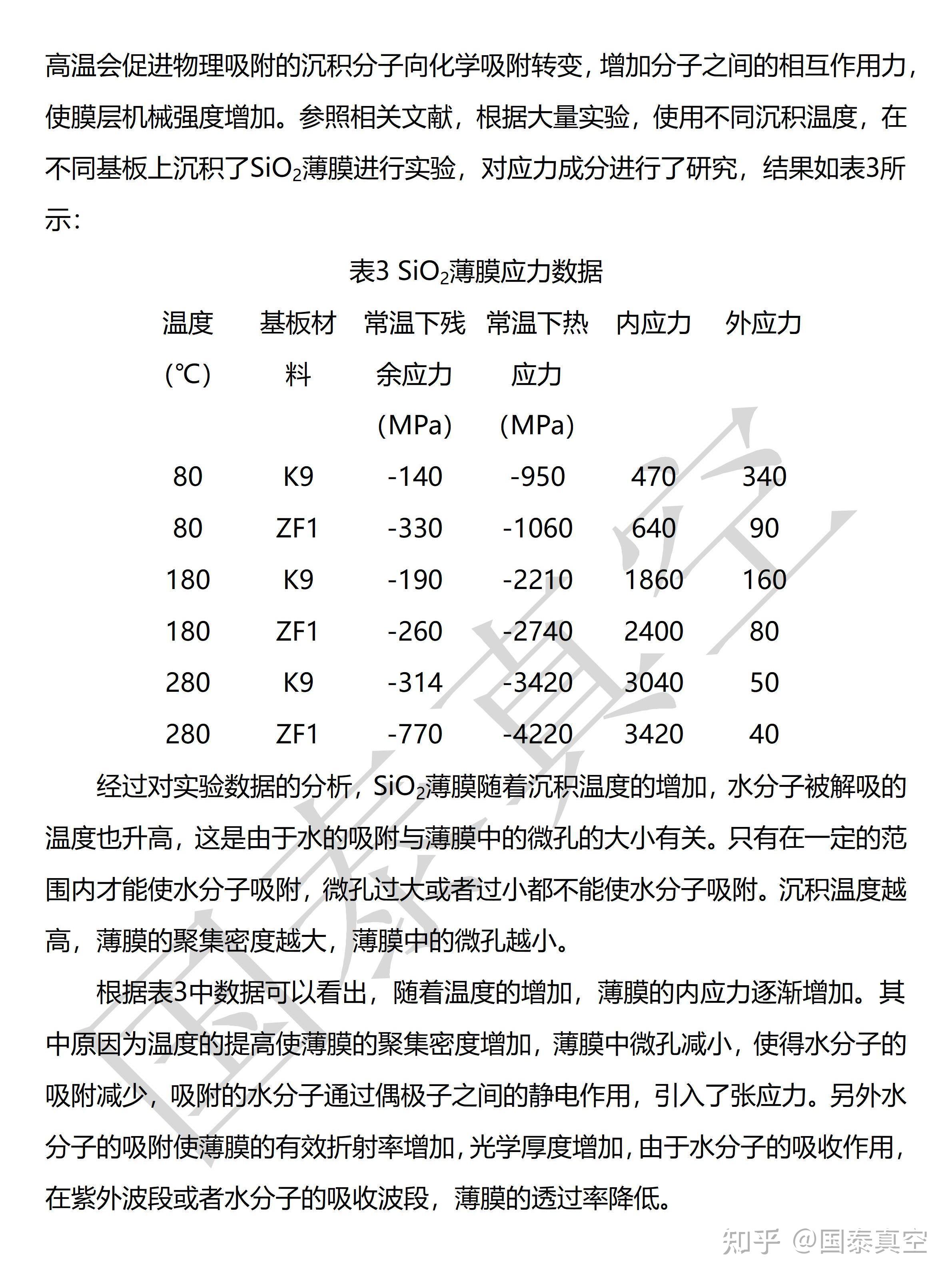 工艺基础二 | 制备工艺对SiO2薄膜应力的影响 - 知乎