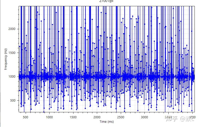 罗技GWP和雷蛇炼狱蝰蛇V3pro该如何选择 - 知乎