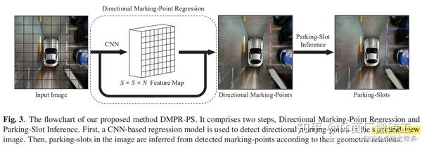 DMPR-PS: A PARKING-SLOT DETECTION APPROACH BASED ON DIRECTIONAL MARKING ...
