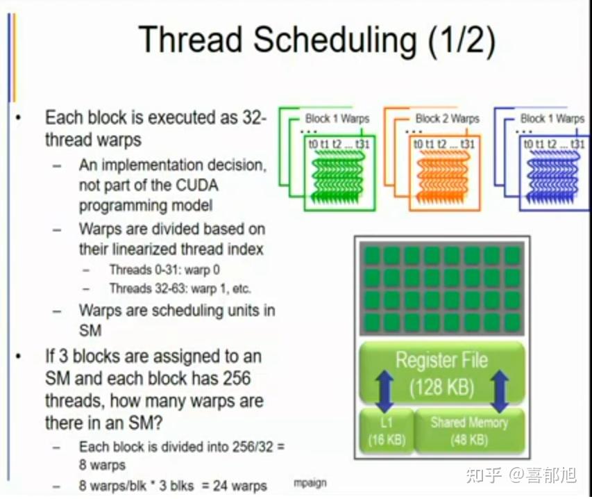 4.cuda：1.cuda入门 - 知乎