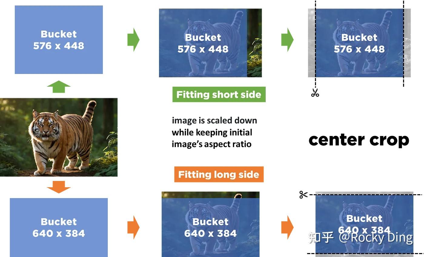 深入浅出完整解析LoRA（Low-Rank Adaptation）模型核心基础知识 - 知乎