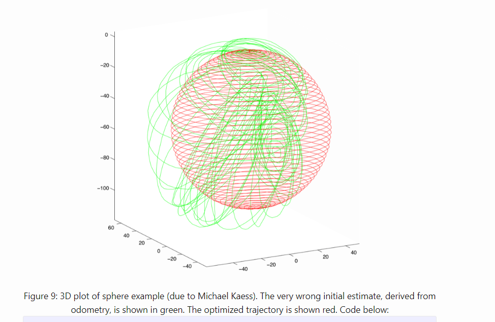 Factor Graphs and GTSAM - 知乎