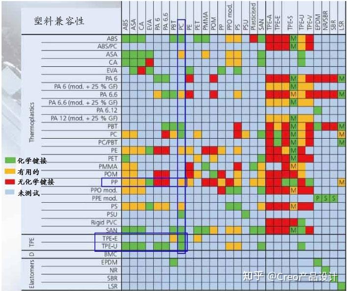 干货 双色注塑的概念、优缺点、应用、材料选择及设计指南 知乎