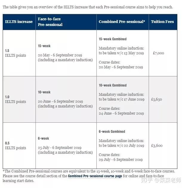 2019年英国KCL语言班详细介绍 - 知乎