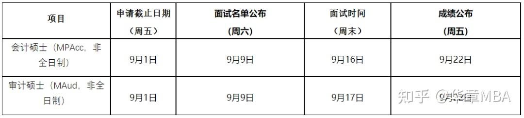 24提面 | 中大管院24年非全MPAcc/非全MAud提前面试(各1批） - 知乎
