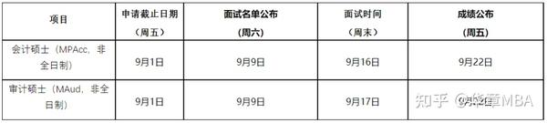 24提面 | 中大管院24年非全MPAcc/非全MAud提前面试(各1批） - 知乎