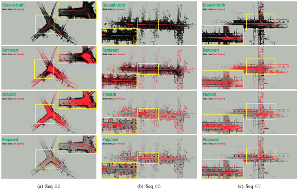 论文阅读《Nonparametric Background Model-Based LiDAR SLAM in Highly Dynamic Urban environments》(ITS ...