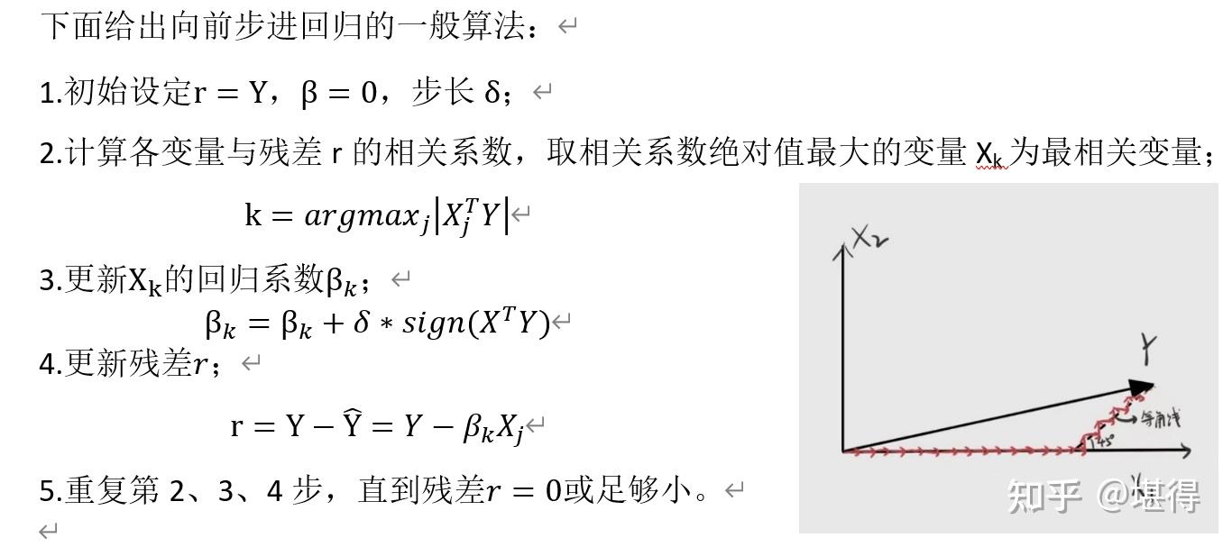 最小角回归（LARS）——lasso的第一个实用求解方法 - 知乎