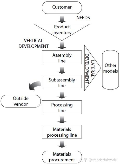JIT（Just in time）实施 2：生产系统介绍 - 知乎