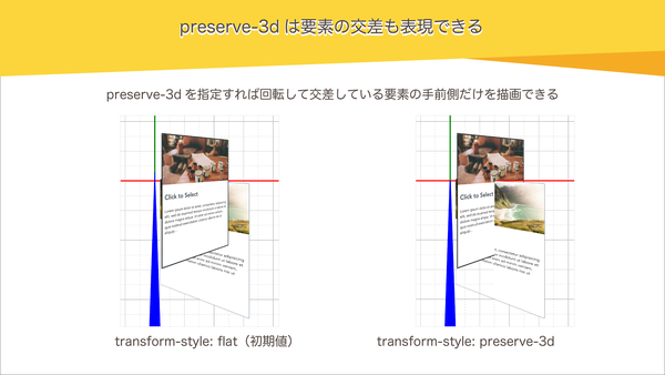 不再误导！ CSS Transform 完整介绍（3D 版） - 知乎