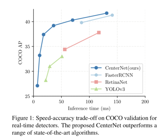 真Anchor Free目标检测----CenterNet详解 - 知乎