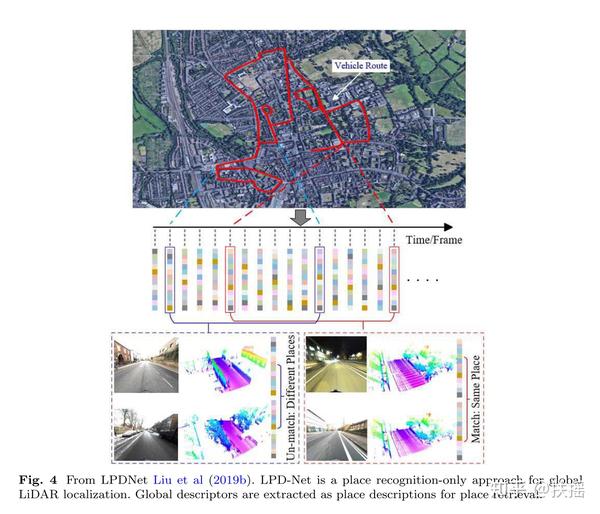 A Survey on Global LiDAR Localization: Challenges, Advances and Open ...