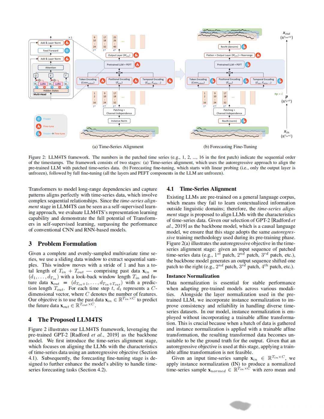 技术推荐报告：LLM4TS——利用预训练大型语言模型的时间序列预测框架 - 知乎