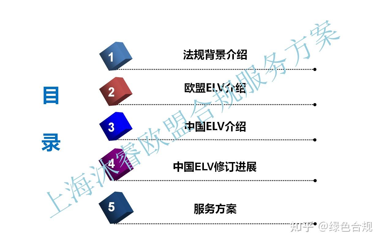 教你快速读懂国内外报废汽车ELV法规的重点 - 知乎