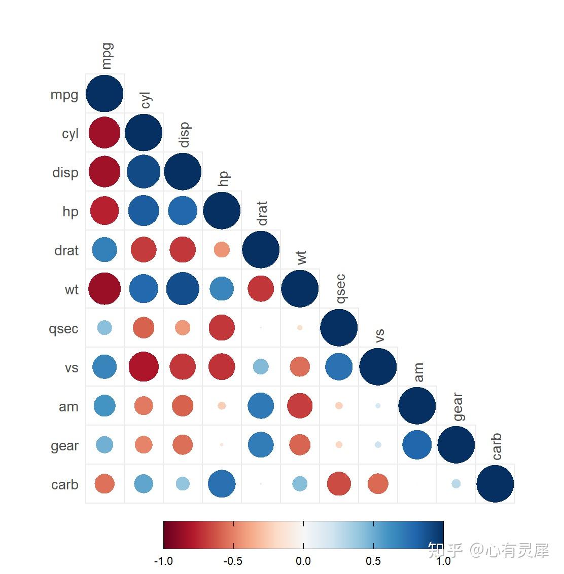 ggcorrplot2包绘制相关性图（R语言） - 知乎