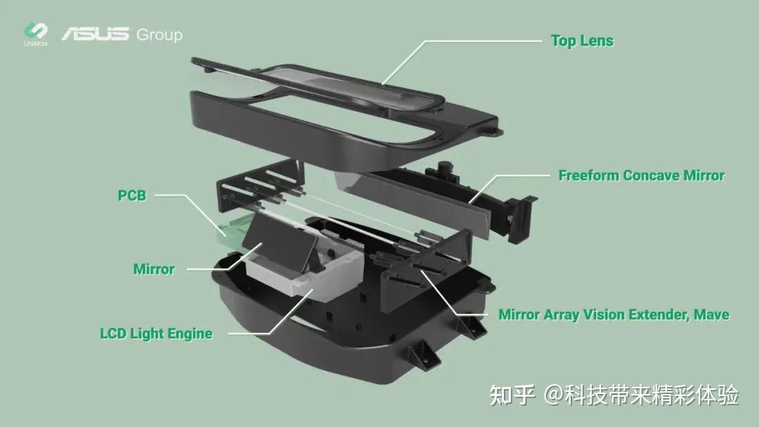 一文详解最in的车载显示应用：AR-HUD - 知乎
