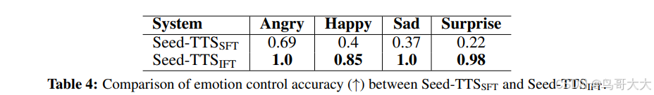 Seed-TTS: A Family of High-Quality Versatile Speech Generation Models - 知乎