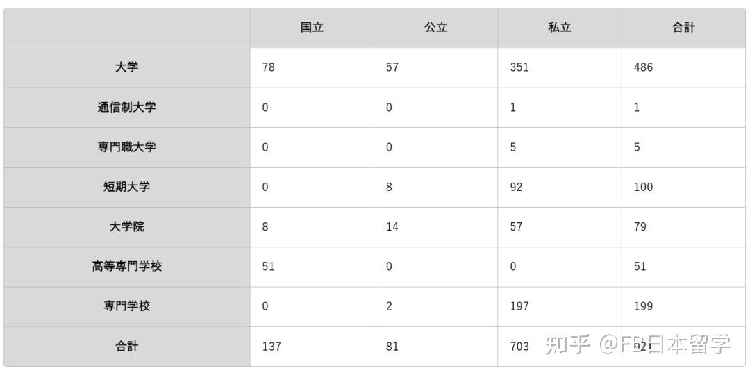 注意！2024年6月日本留学生考试（EJU）报名将于2月13日开始啦！ - 知乎