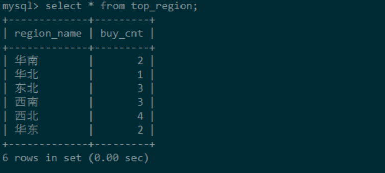 实时数仓|Flink SQL之维表join - 知乎