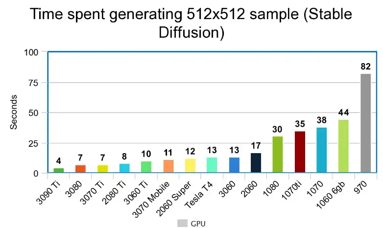 Stable Diffusion 新手入门手册 - 知乎