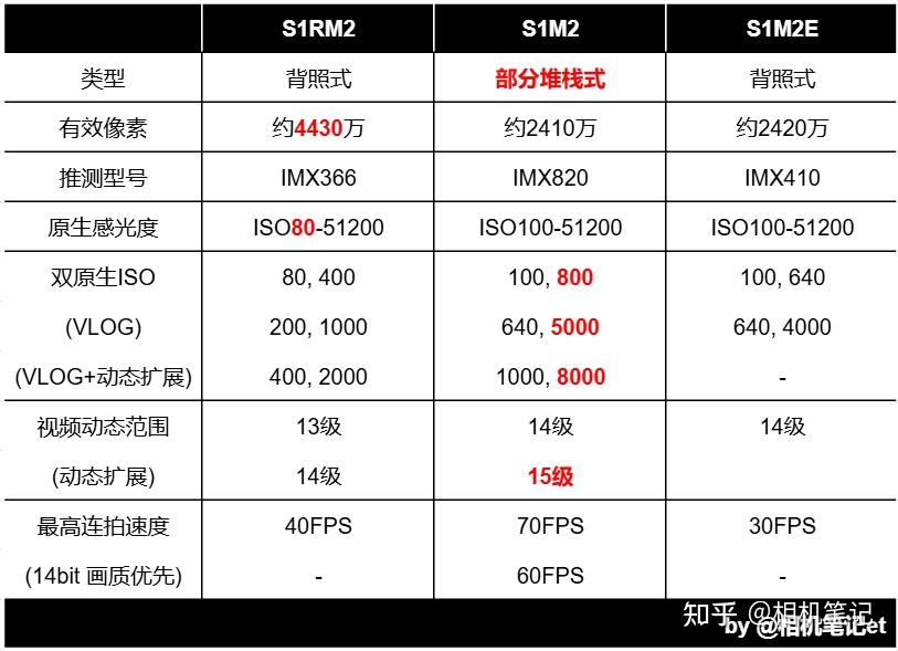 松下S1M2拍鸟实战 & S1二代选购建议 - 知乎