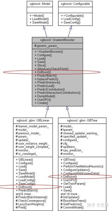 XGBoost源码解读 - 知乎