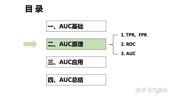 F1、ROC、AUC的原理、公式推导、Python实现和应用 - 知乎