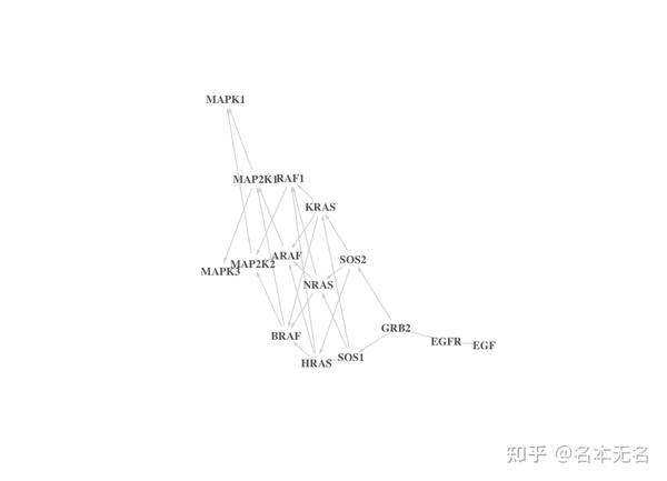 R 数据可视化 —— igraph 布局与绘图 - 知乎