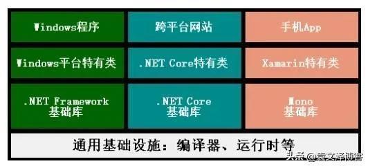 .NET Standard是什么 - 知乎
