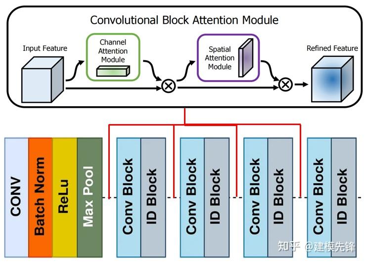 故障诊断高创新！基于1D-GRU+2D-MTF-ResNet-CBAM的多模态融合分类模型 - 知乎