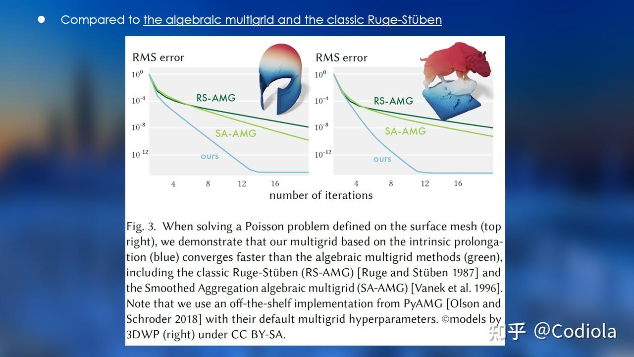 [论文精读] SIGGRAPH 2021: 经由内蕴插值的曲面几何多重网格算法 - 知乎