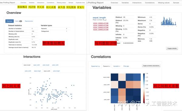 Python 探索性数据分析工具（pandasgui，pandas Profiling，sweetviz，dtale）以及学术论文快速作图sciencemplstyle 知乎