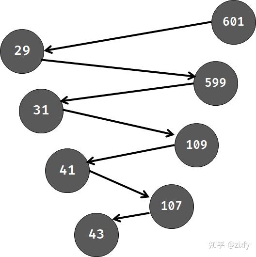 AA tree（红黑树变体） - 知乎