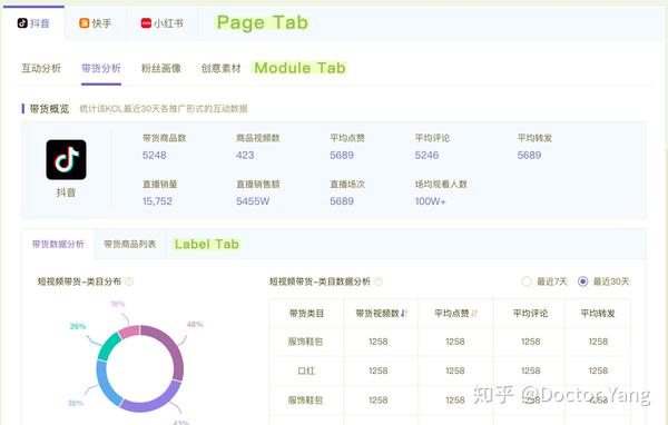 Tab 你用对了吗？ - 知乎