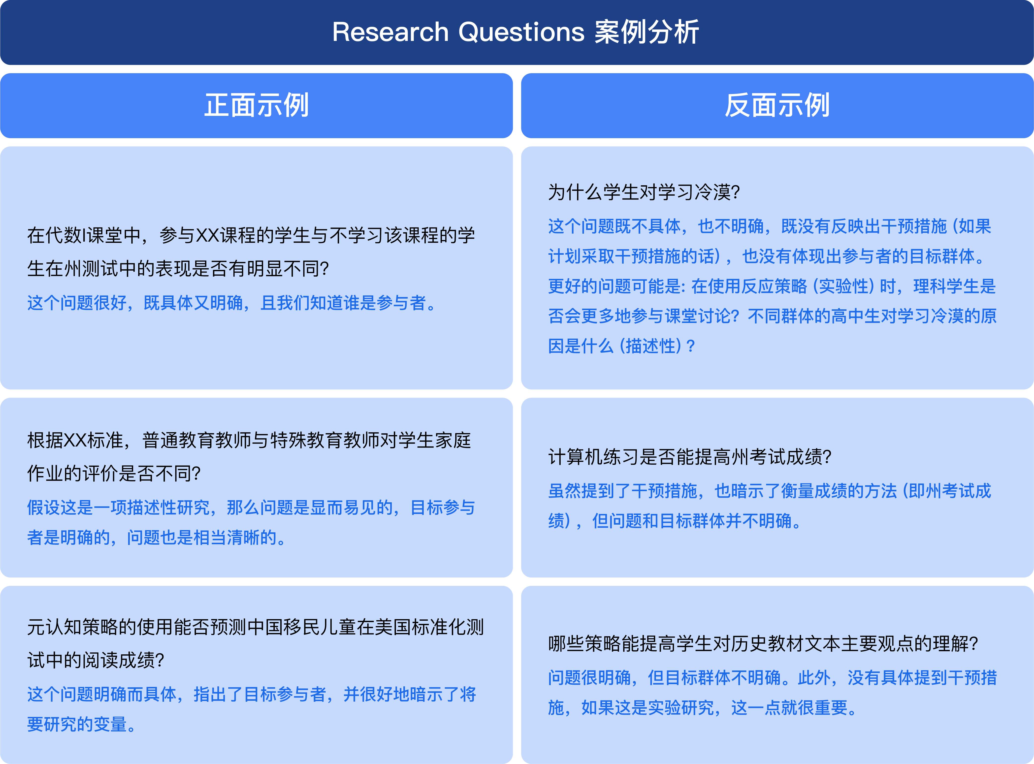 SciChat科研生产力教程｜科研选题篇： Research Problem和Research Question概念辨析 - 知乎