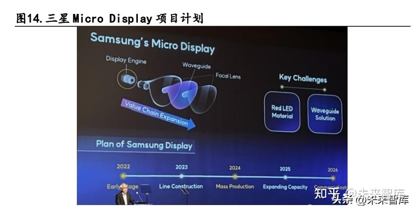 Micro OLED行业研究：虚拟现实优秀显示方案，渗透率有望加速提高 - 知乎