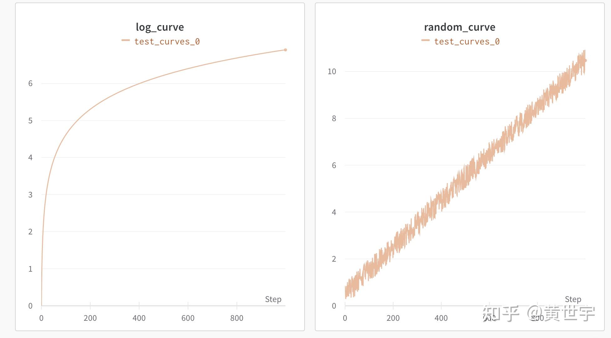 wandb使用教程(一)：基础用法 - 知乎