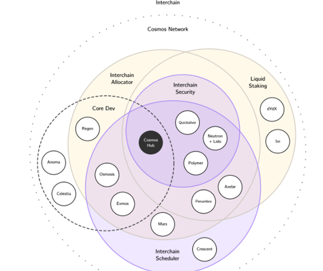 一文读懂 Cosmos2.0 以及 Cosmos 与 Ethereum 区别 - 知乎