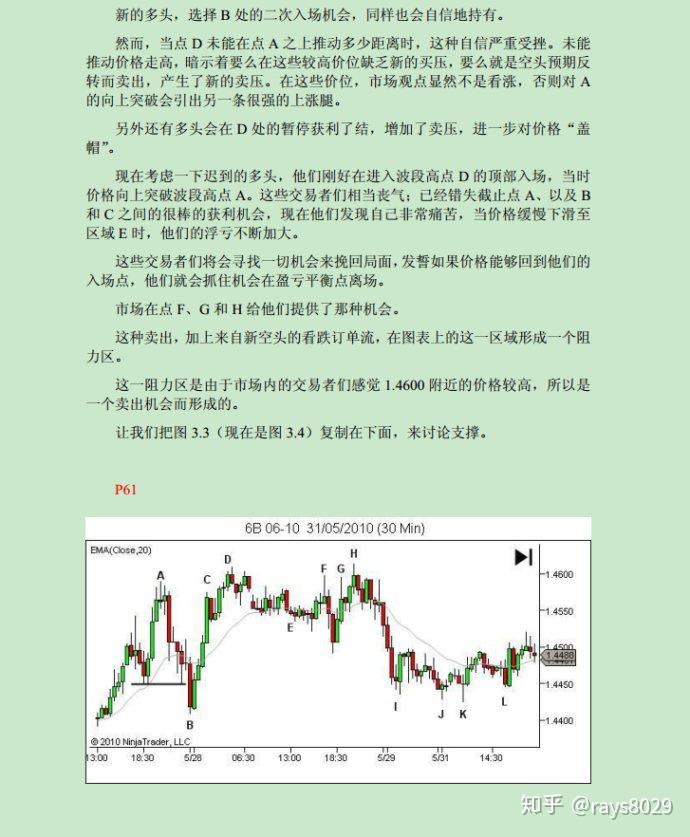 YTC价格行为交易者中文版高清全套 YTC PRICE ACTION TRADER - 知乎