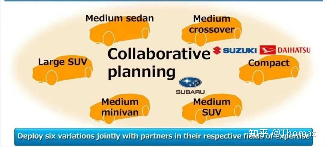 汽车平台&架构详解（持续更新中） - 知乎