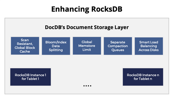 点评yugabytedb 对RocksDB改进 - 知乎