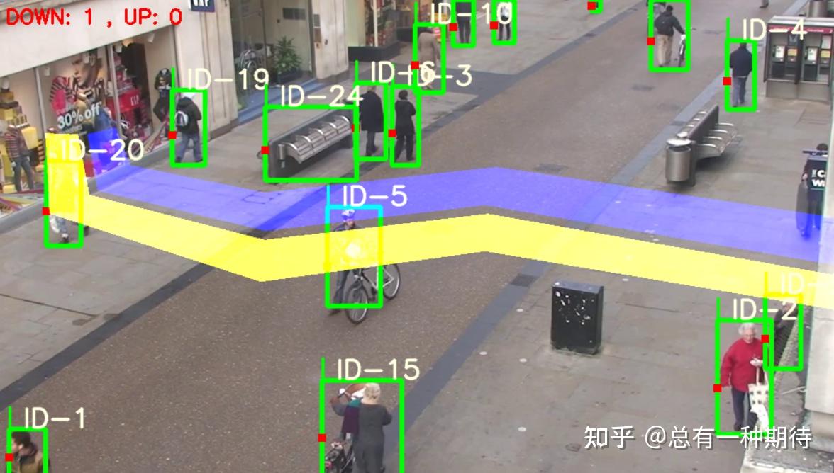 yolov5 deepsort 行人/车辆（检测 +计数+跟踪+测距） - 知乎