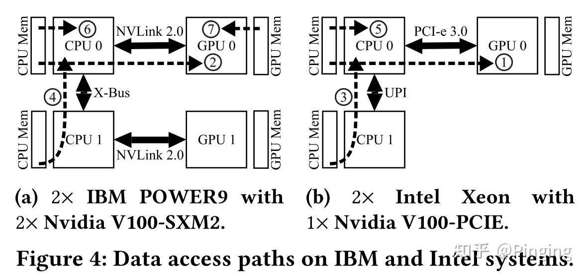 GPU前沿：NVLink与PCIe的对比学习 - 知乎