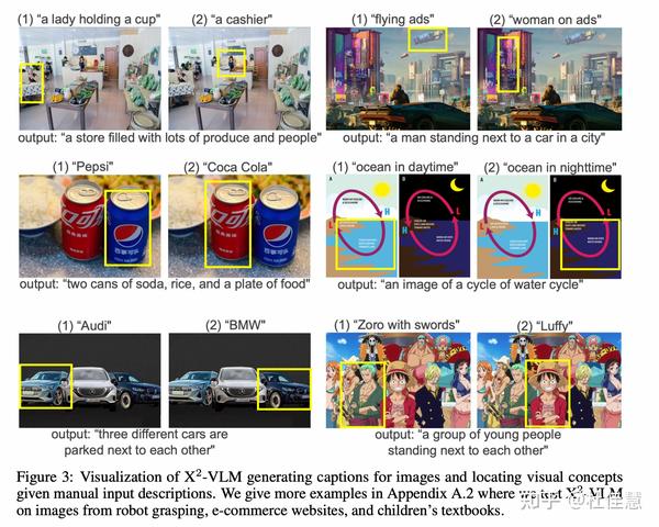 X2-VLM: All-In-One Pre-trained Model For Vision-Language Tasks - 知乎