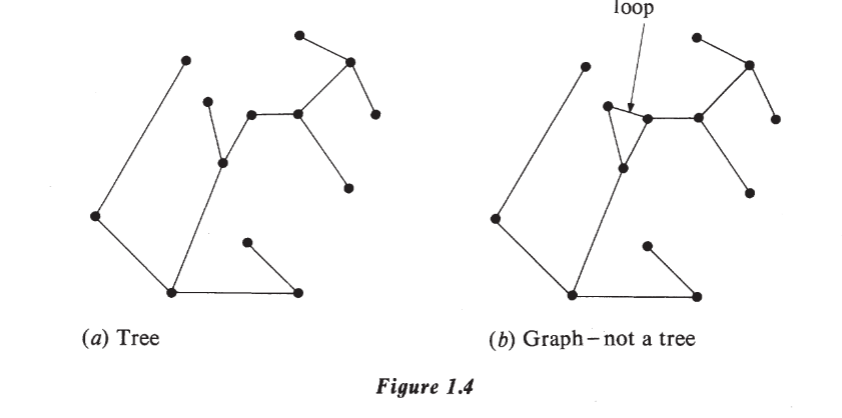 [Basic Topology|M.A.Armstrong]1.1 欧拉定理 - 知乎