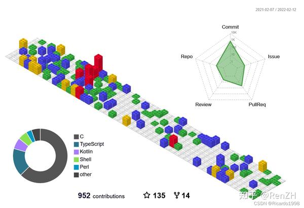 GitHub主页设计 - 知乎