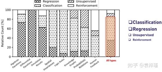 为什么我们需要物理信息机器学习(PIML) - 知乎
