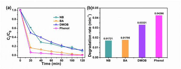 胡卓锋团队ACB: CuCl-HTCC活化分子氧产生活性氯物质用于高级氧化 - 知乎