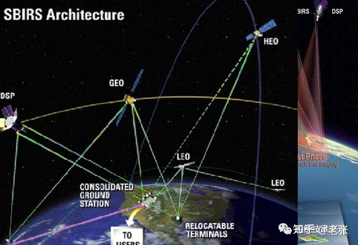 天基红外系统 - 知乎